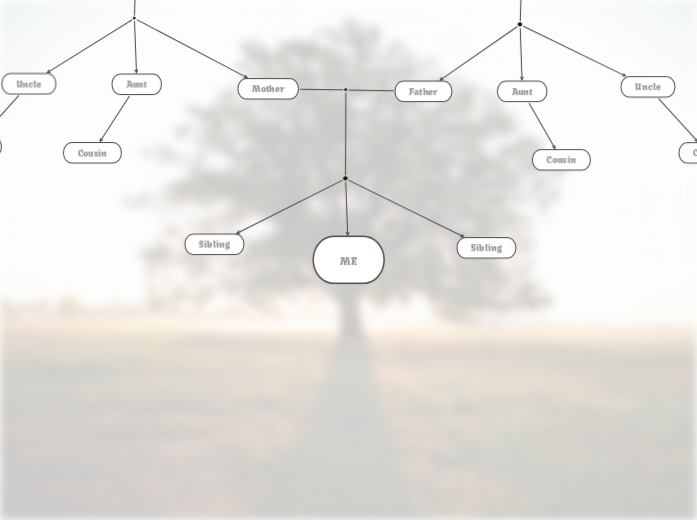 Genealogy Chart - Mind Map